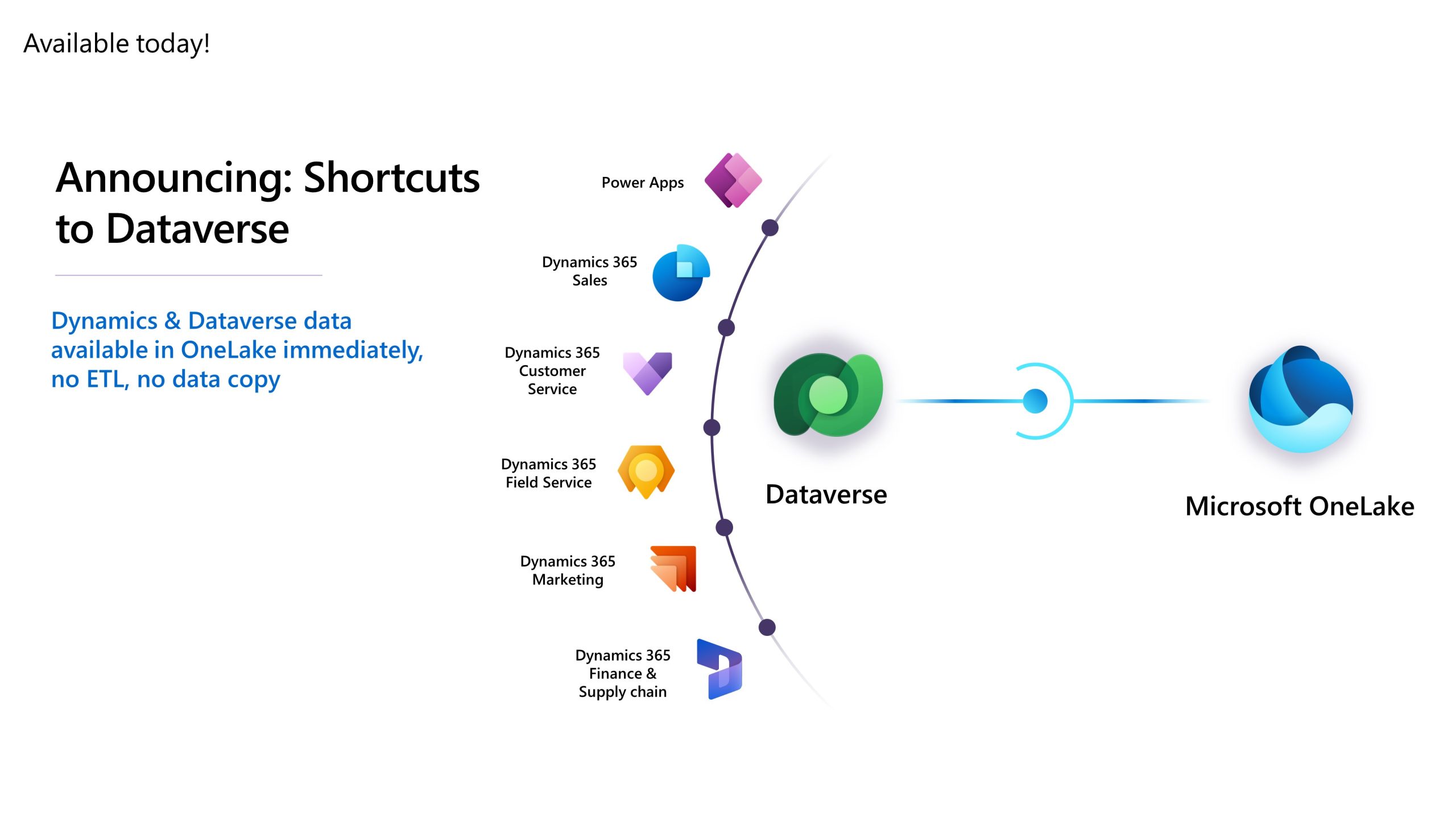 Microsoft OneLake adds shortcut support to Power Platform and Dynamics ...