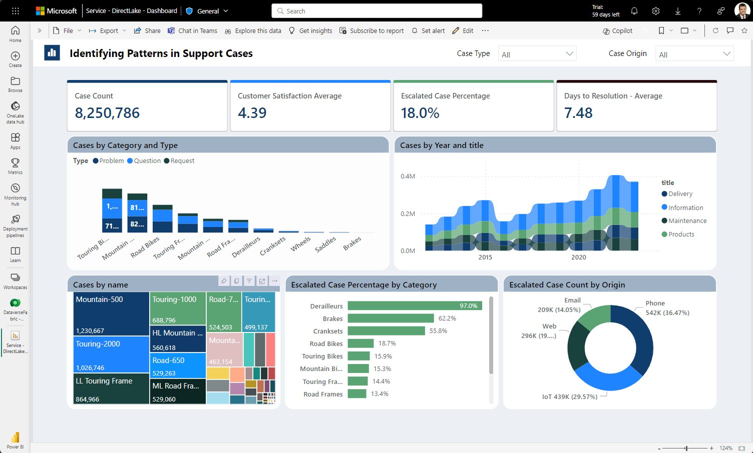 Analyze Dataverse tables from Microsoft Fabric | Microsoft Fabric Blog ...