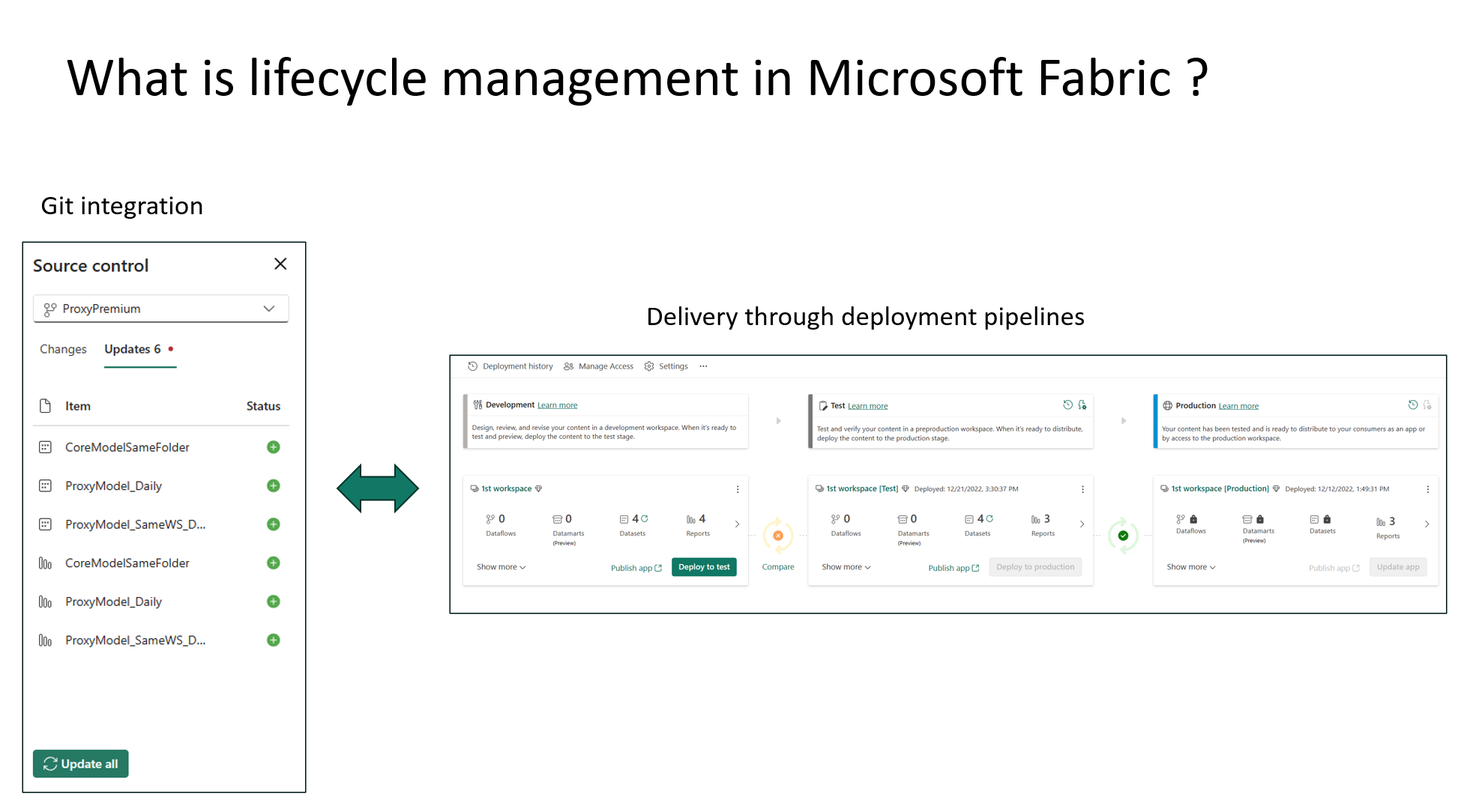 Microsoft Fabric Lifecycle Management – Getting started with Git ... Microsoft Fabric Lifecycle Management – Getting started with Git ...