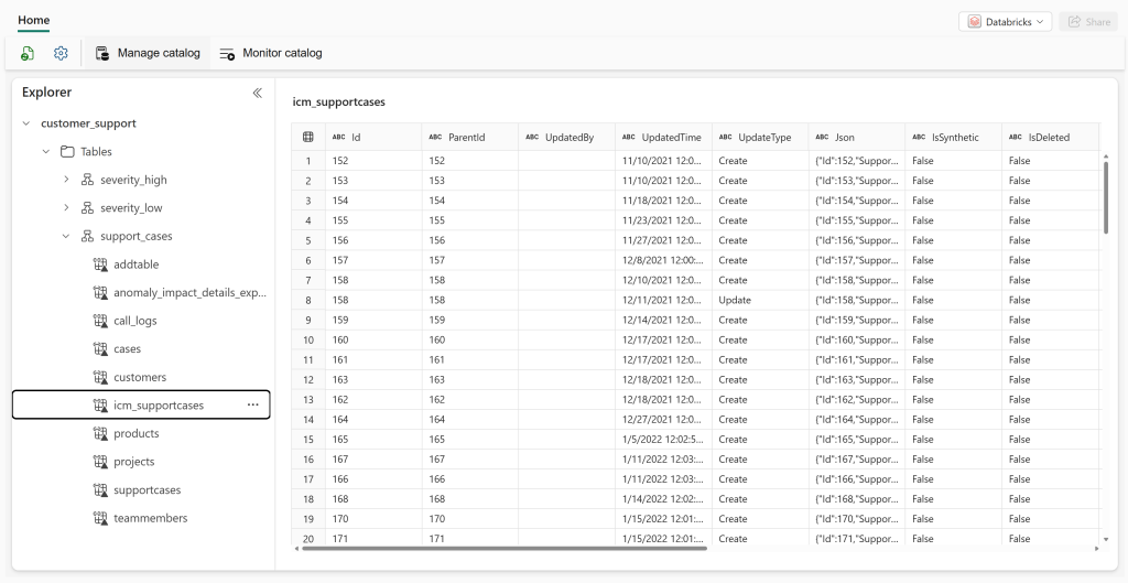 Databricks Unity Catalog tables available in Microsoft Fabric | Microsoft Fabric Blog ...