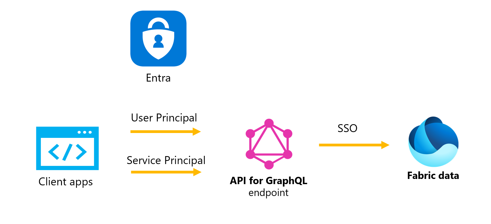 Adding more flexibility to your business applications with support for ... Adding more flexibility to your business applications with support for ...