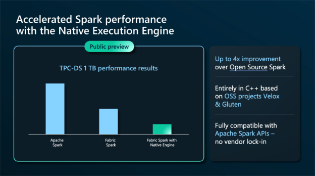 Native Execution Engine Available At No Additional Cost Microsoft 4934