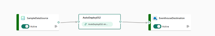 Automating Real Time Intelligence Eventstream Deployment Using Powershell Microsoft Fabric