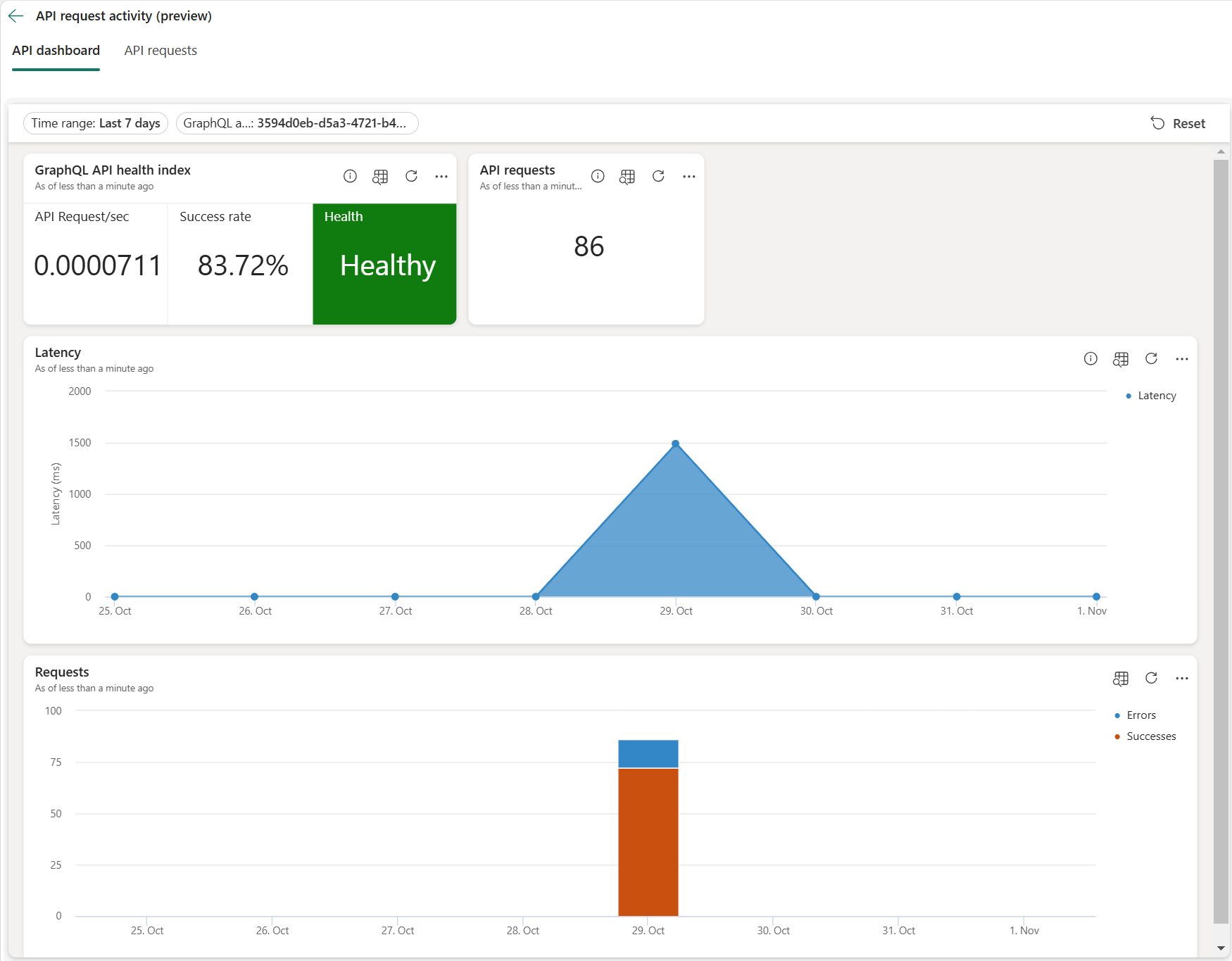 Announcing the general availability of Microsoft Fabric API for GraphQL with exciting new ...