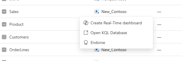 Creating a Real Time Dashboard (RTD) using Copilot | Blog de Microsoft ...