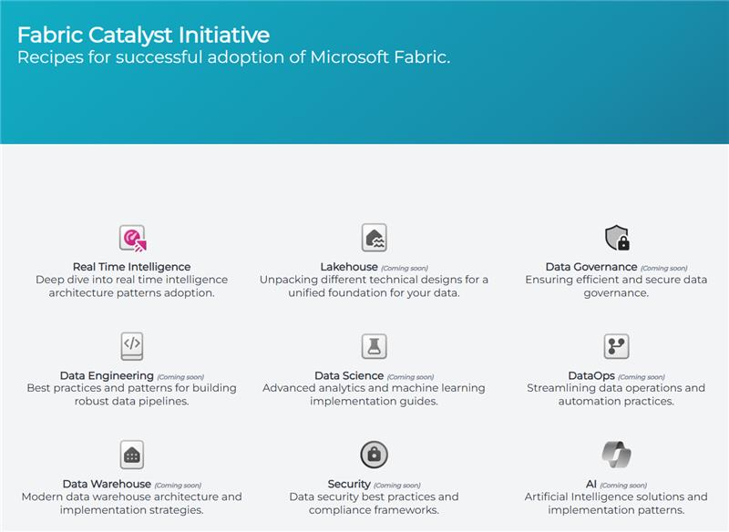 Announcing the launch of Fabric Catalyst: empowering partners with ... Announcing the launch of Fabric Catalyst: empowering partners with ...