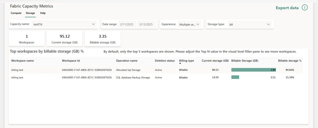 Announcing backup storage billing for SQL database in Microsoft Fabric: what you need to know ...