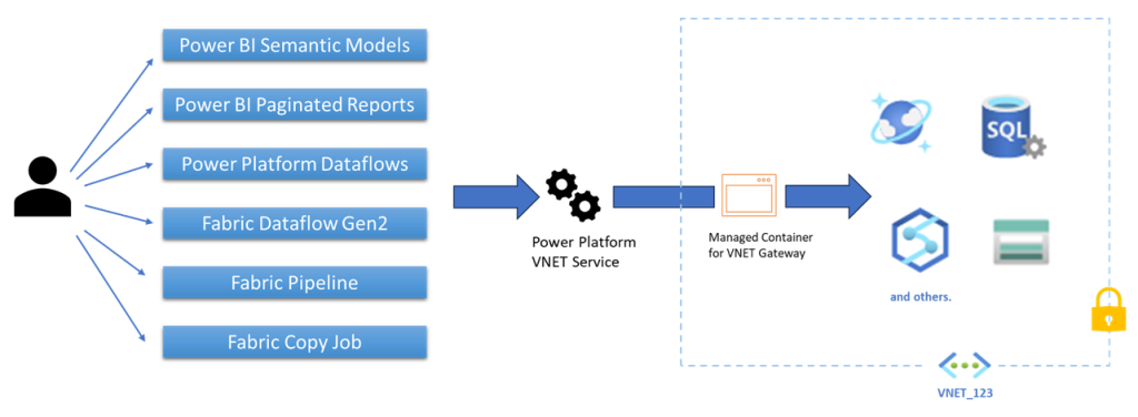 Revolutionizing Enterprise Network Security: support for VNET Data ... Revolutionizing Enterprise Network Security: support for VNET Data ...