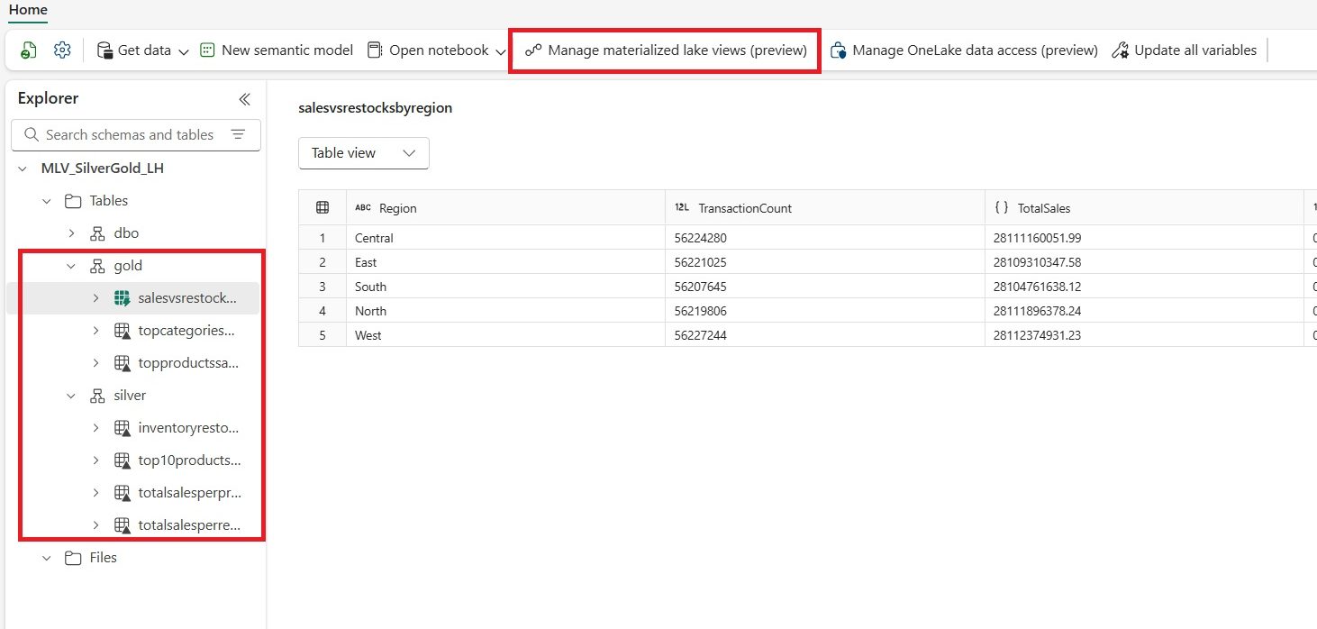 Mastering Declarative Data Transformations with Materialized Lake Views | Microsoft Fabric Blog ...