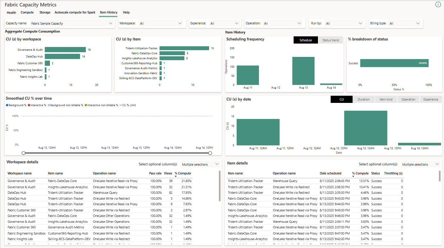 Introducing the Item History Page in Microsoft Fabric Capacity Metrics ...