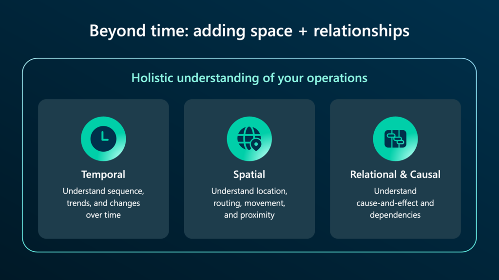 The Foundation for Powering AI-Driven Operations: Fabric Real-Time ...