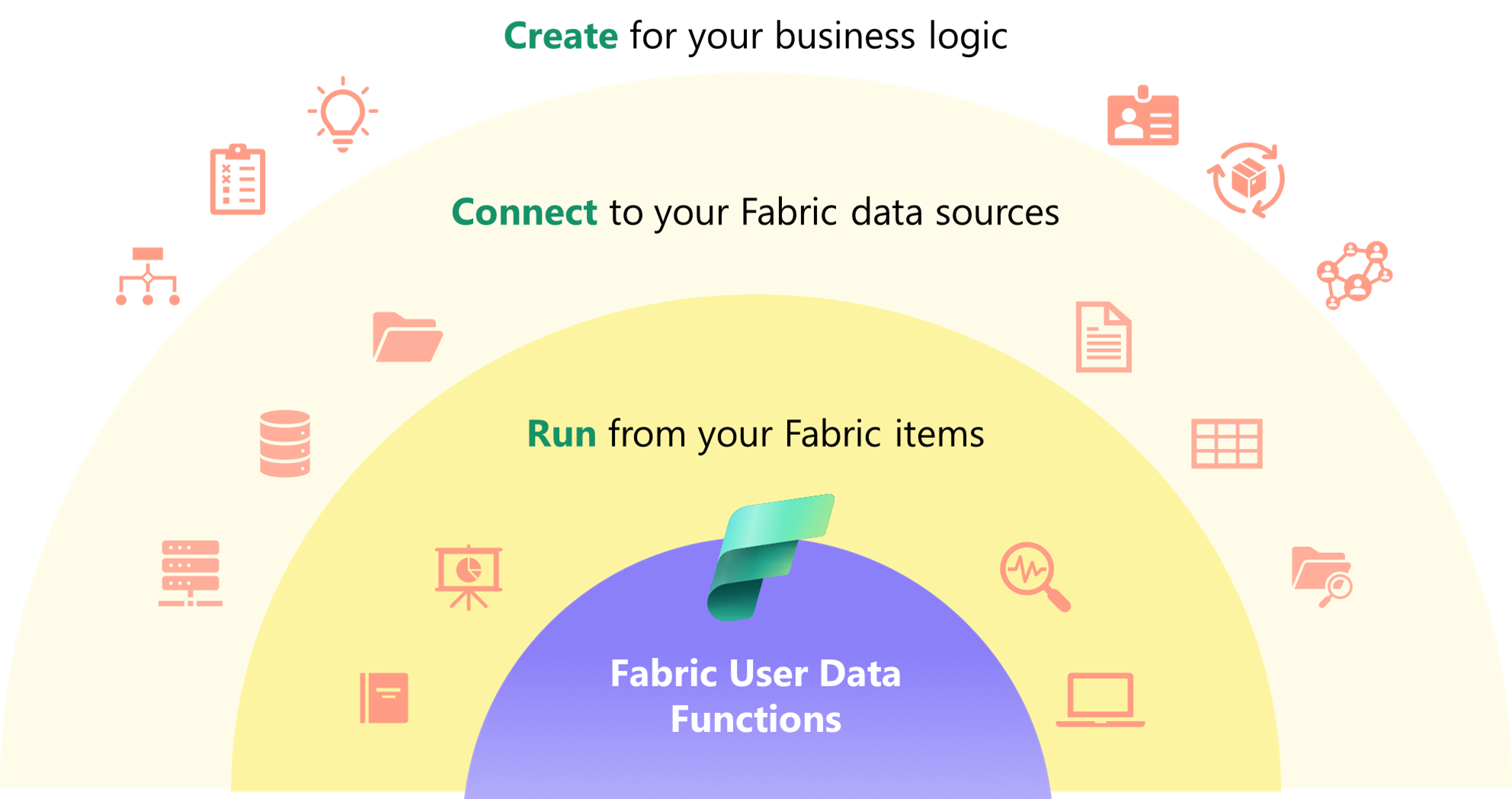 Common Use Cases For Building Solutions With Microsoft Fabric User Data Functions Udfs