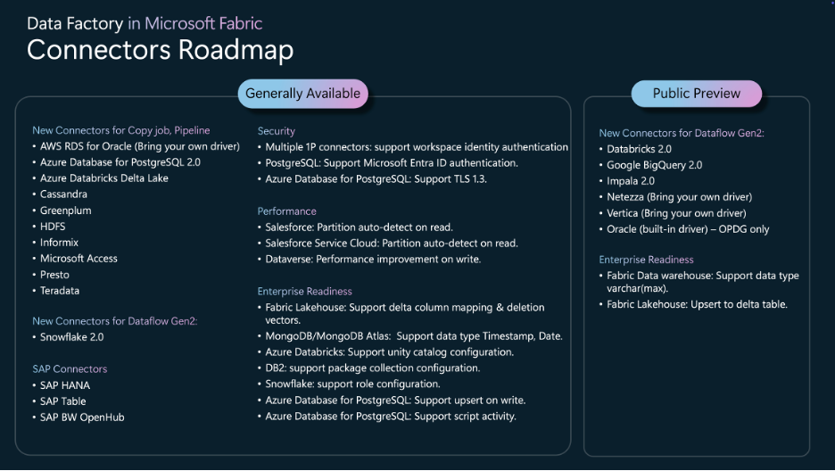 Cross-Cloud Data Movement with Best-in-Class Connectivity: What’s New ...
