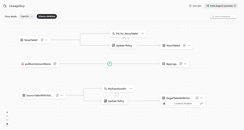 Using Apis With Fabric Real Time Intelligence Eventhouse And Kql Db Microsoft Fabric Blog