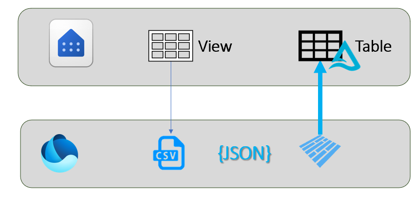 External data materialization in Fabric Data Warehouse | Microsoft ...