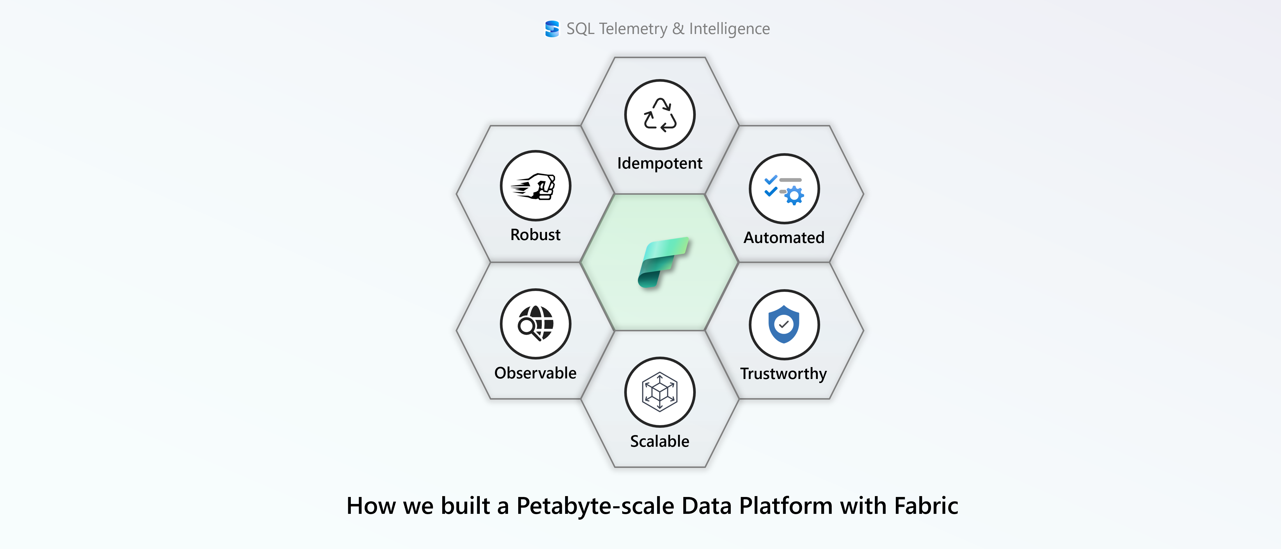 Fabric Environment Library Management Performance Improvement ...