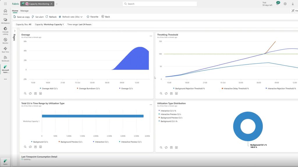 What’s new in OneLake and the Fabric platform: more sources, security ...