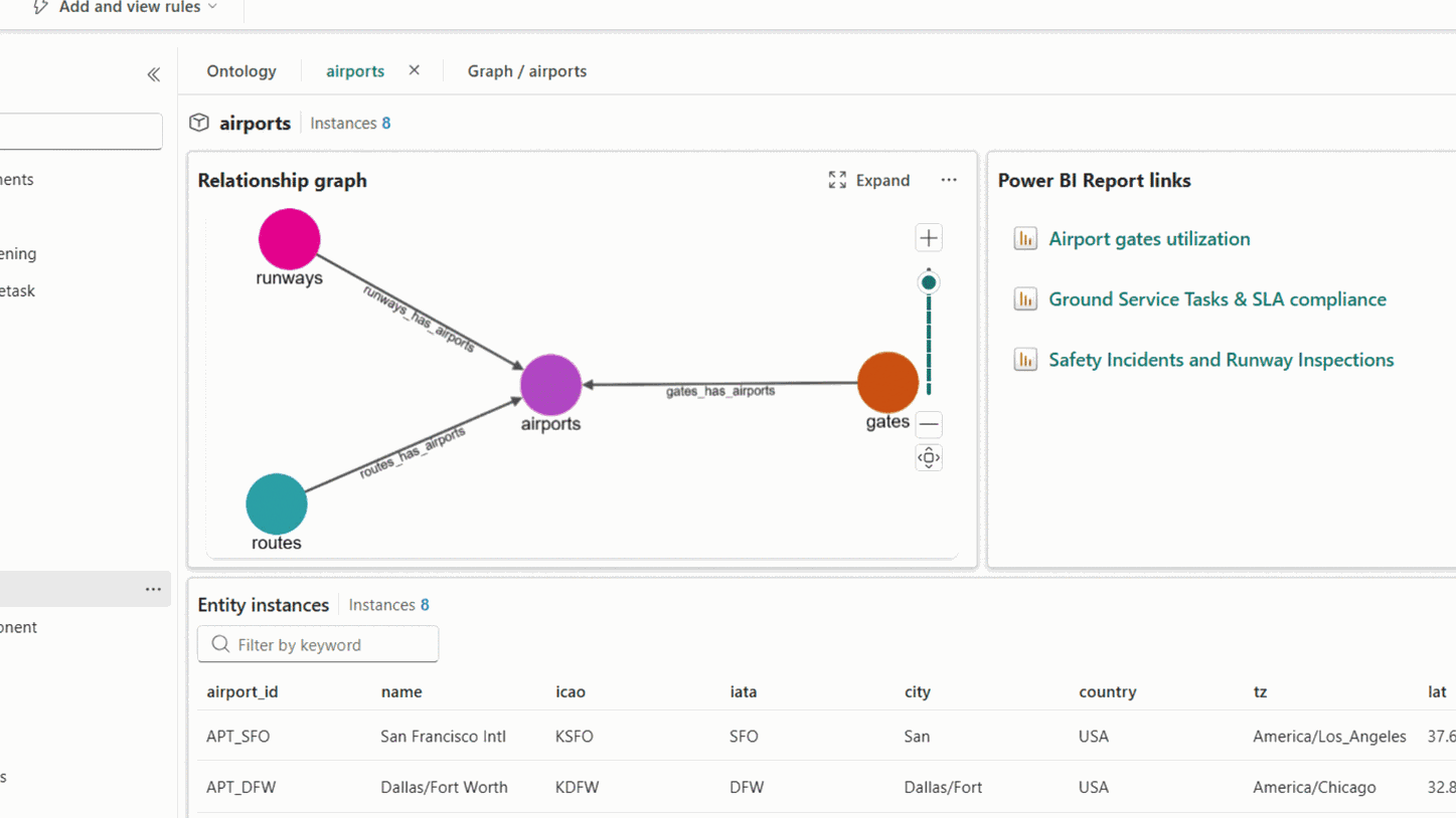 Fabric IQ: The Semantic Foundation for Enterprise AI | Microsoft Fabric ...