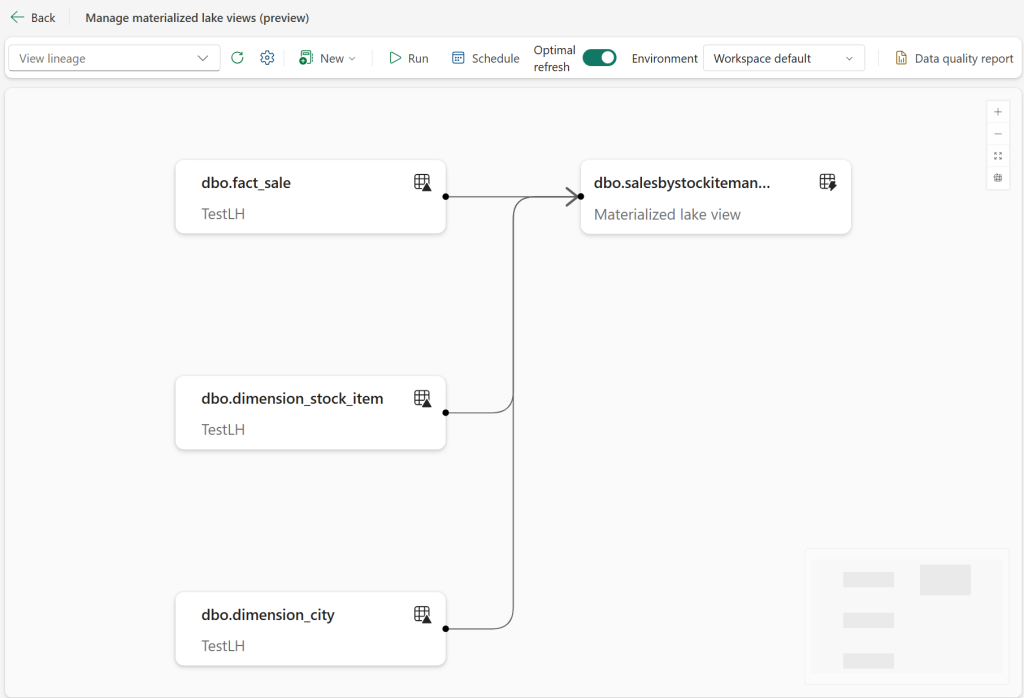 Exposing Lakehouse Materialized Views to applications in minutes with ...