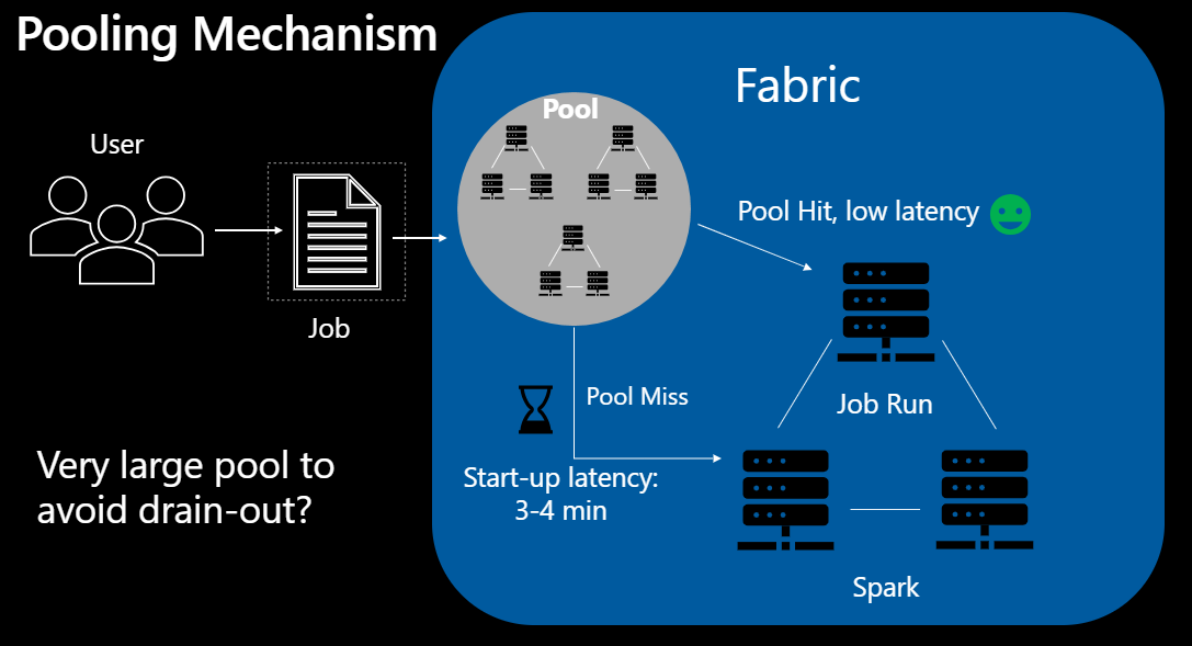How does Fabric make Spark Notebooks Instant? | Microsoft Fabric Blog ...