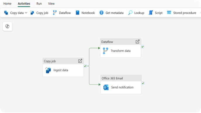 Announcing Copy Job Activity in Data Factory Pipeline (Generally ...