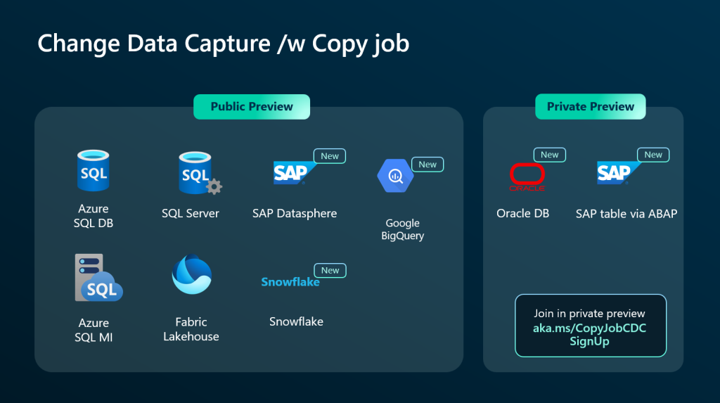 Expanded CDC Support for More Sources & Destinations – Simplifying Data Ingestion with Copy job ...