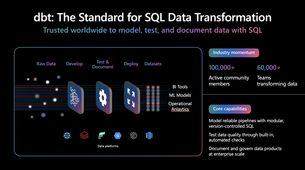 dbt Job in Microsoft Fabric: Ship Trustworthy SQL Models Faster ...