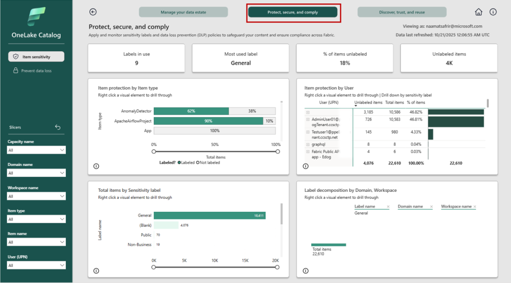 Govern in OneLake Catalog for Fabric admins (Preview) | Microsoft Fabric Blog | Microsoft Fabric