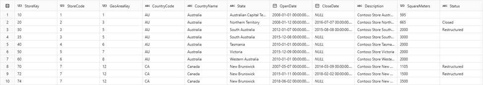 OPENROWSET and External Tables for Fabric SQL Databases (Preview ...