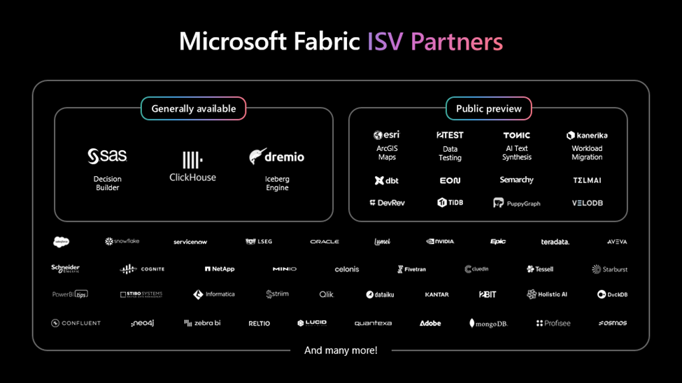 New Partner Integrations for Microsoft Fabric Unlocking AI and ...