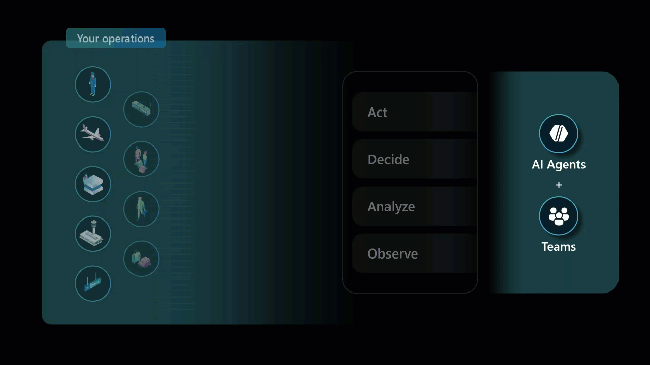 From Data Platform to Intelligence Platform: Introducing Microsoft ...