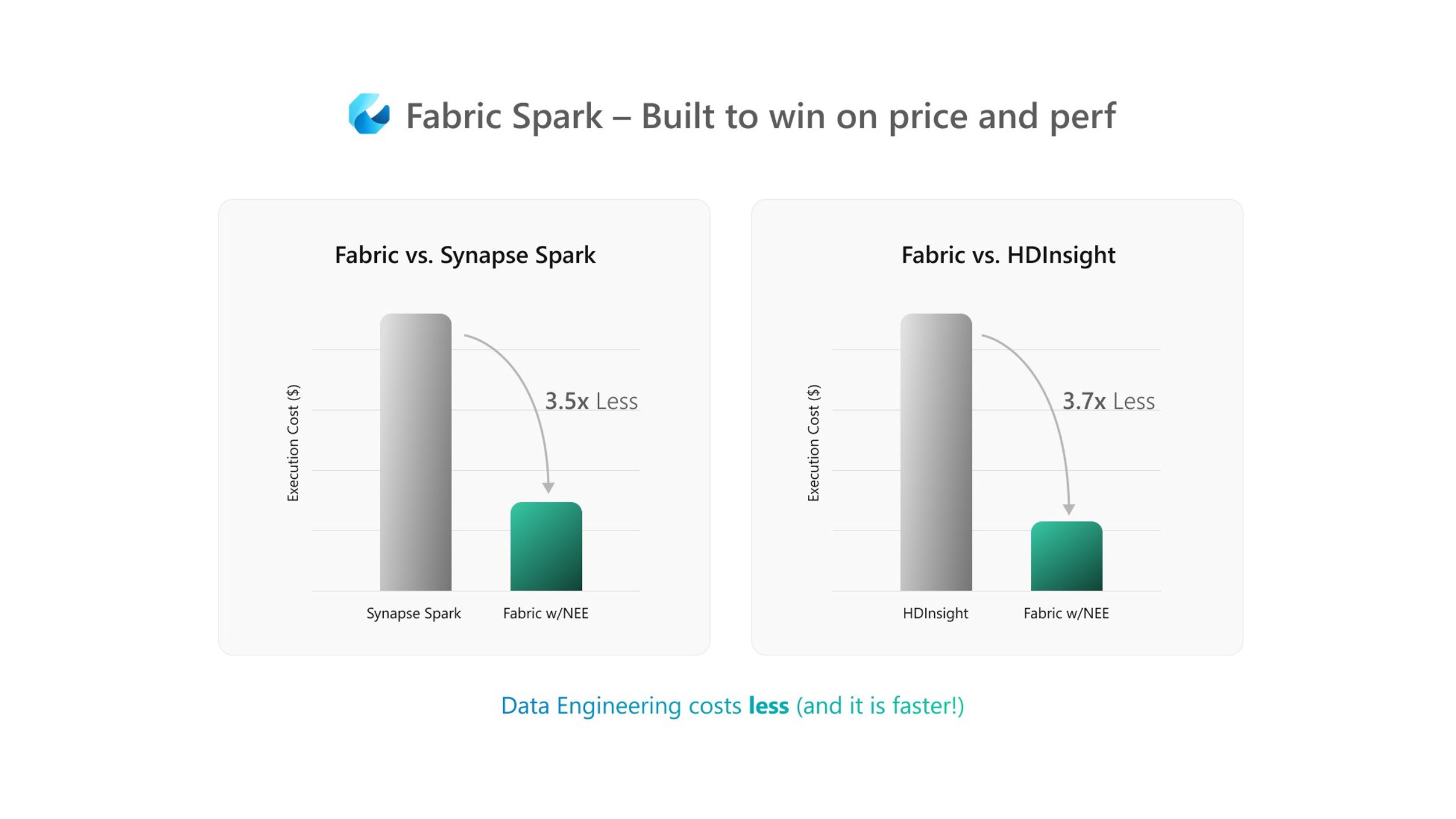 Two Years in: How Fabric Redefines the Modernization Path for Synapse ...
