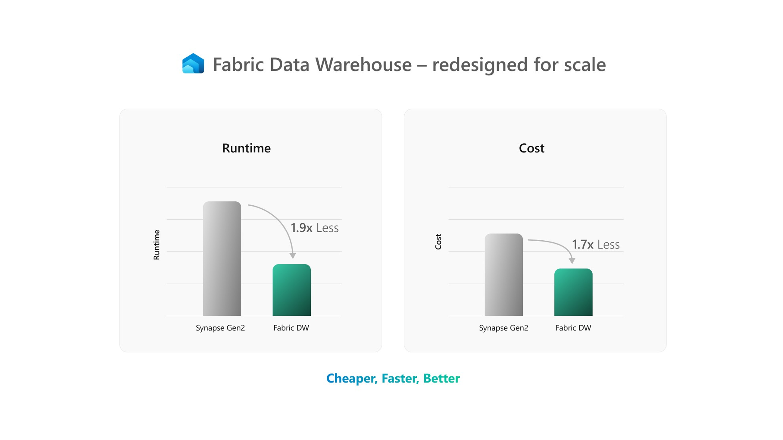 Two Years in: How Fabric Redefines the Modernization Path for Synapse ...