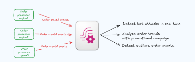 Fabric Eventstream SQL Operator: Your tool kit to Real-Time data ...