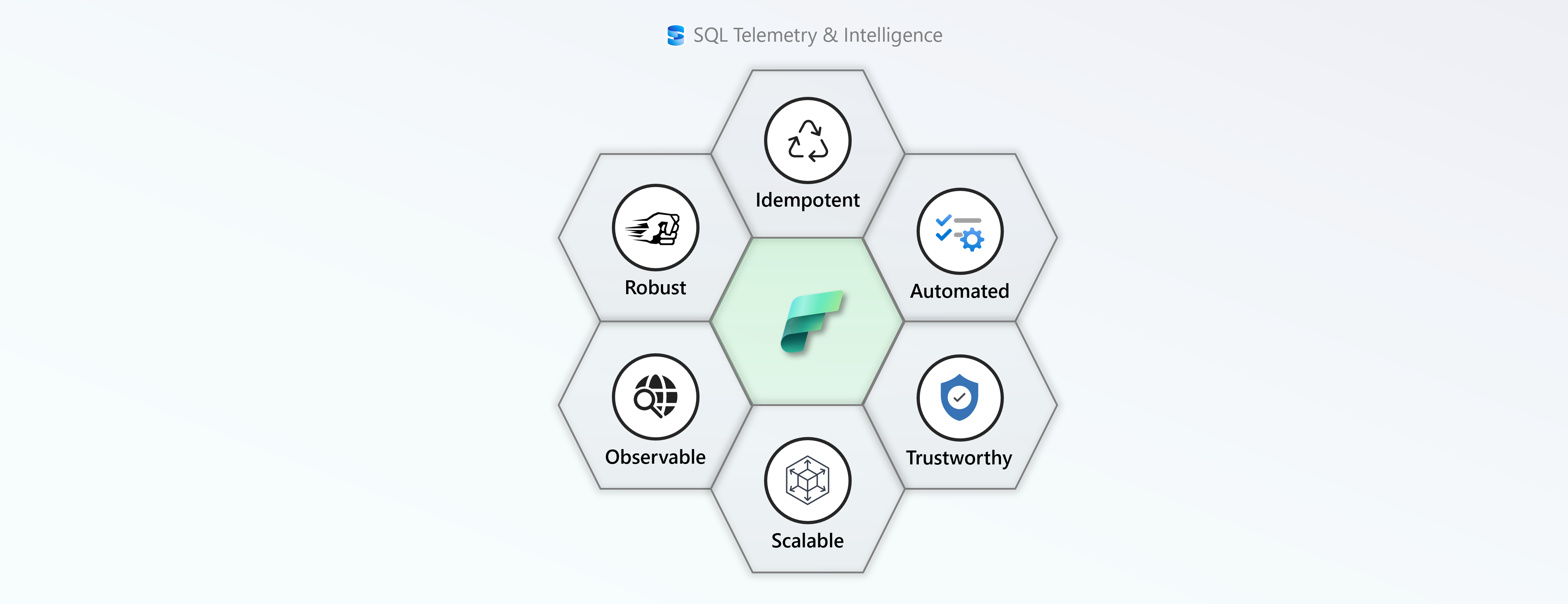 SQL Telemetry & Intelligence – How we built a Petabyte-scale Data ...