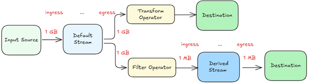 Understanding Fabric Eventstream Pricing | Microsoft Fabric 部落格 ...