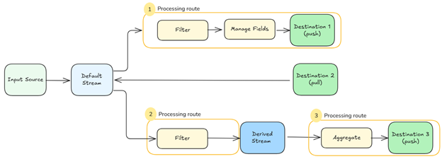 Understanding Fabric Eventstream Pricing | Microsoft Fabric Blog ...
