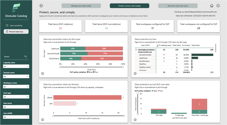 Explore Fabric Security insights in the OneLake catalog – Govern tab ...