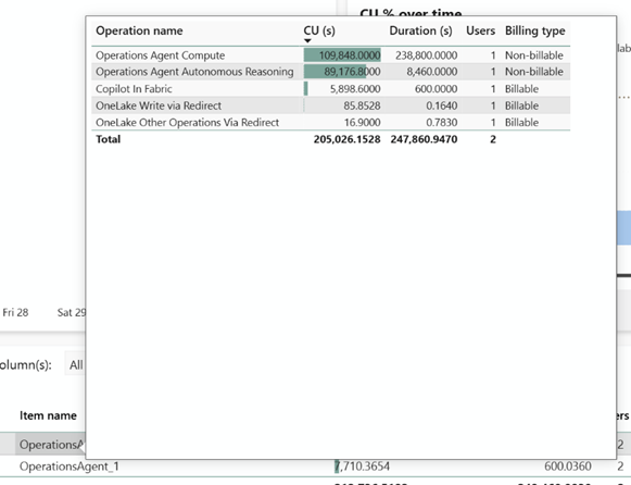 Understanding Operations Agent Capacity Consumption, Usage Reporting ...