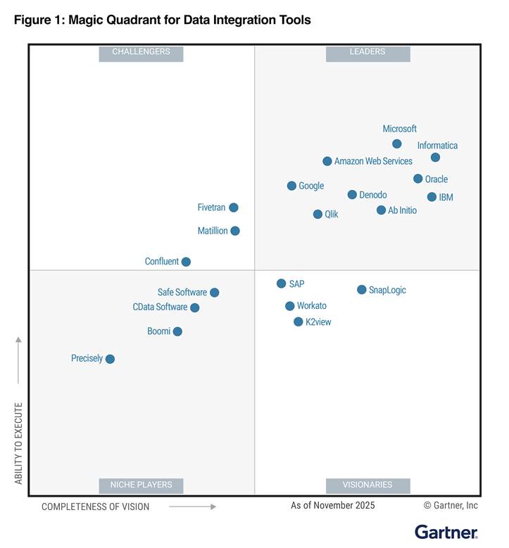 Microsoft Recognized as a Leader in the 2025 Gartner® Magic Quadrant ...