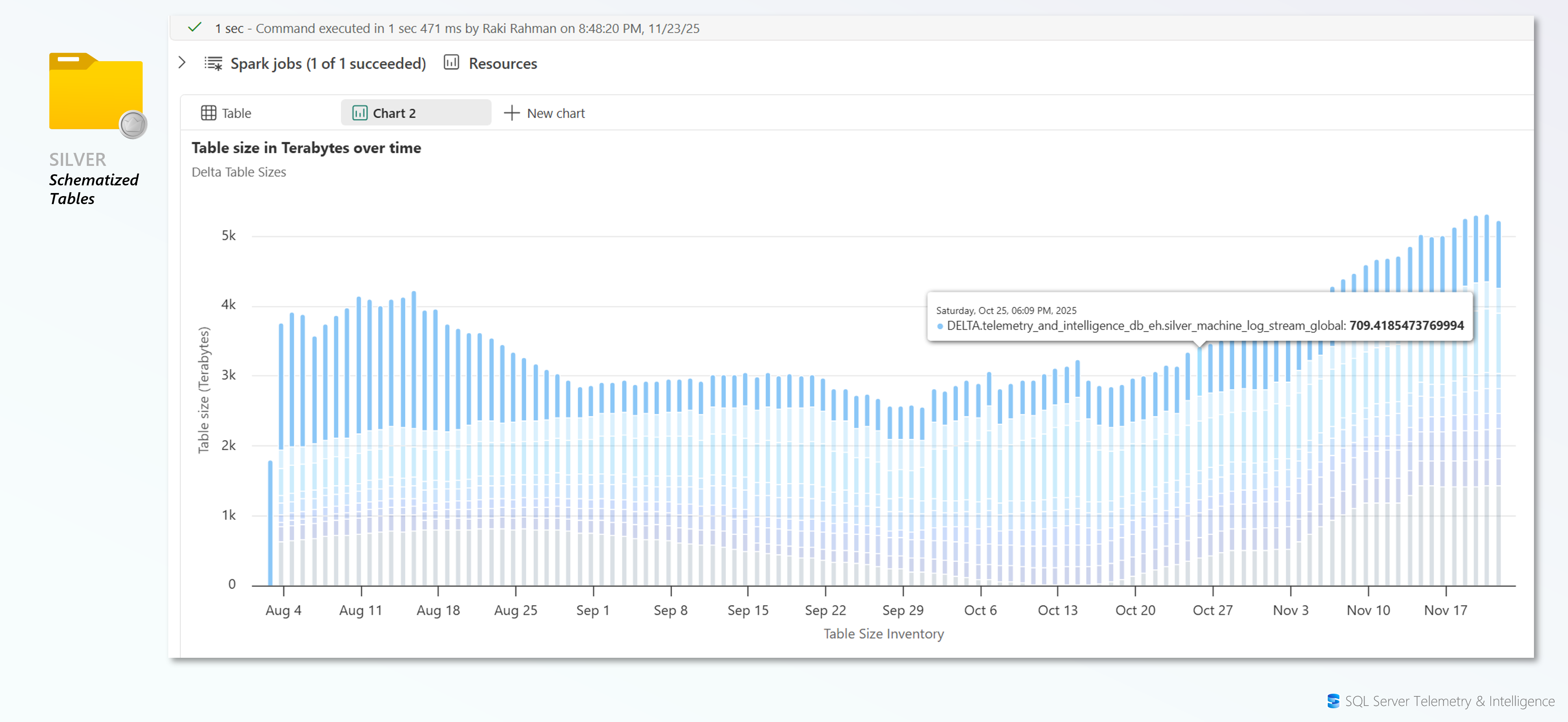 SQL Telemetry & Intelligence – How we built a Petabyte-scale Data ...