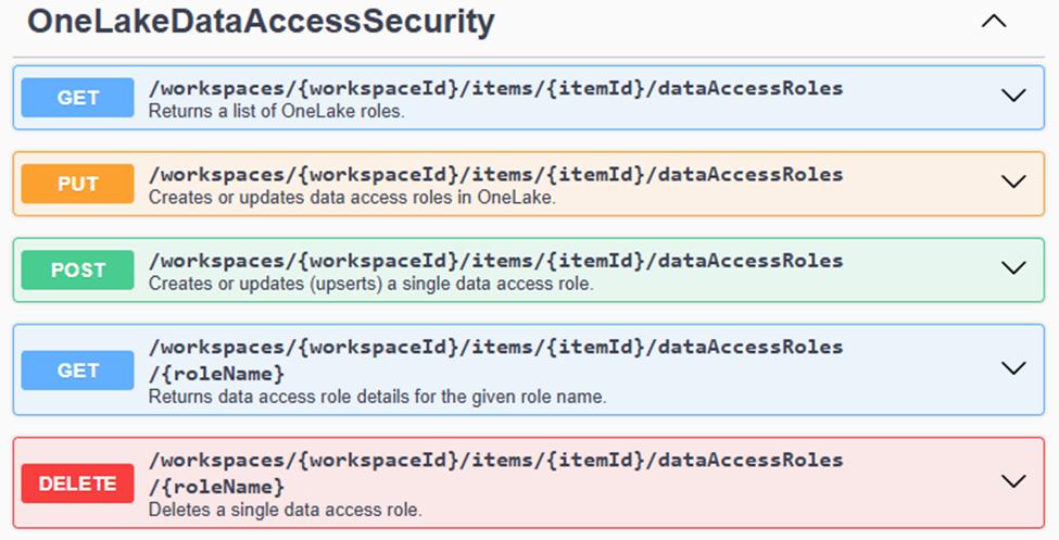 Granular APIs for OneLake security (Preview) | Microsoft Fabric Blog ...
