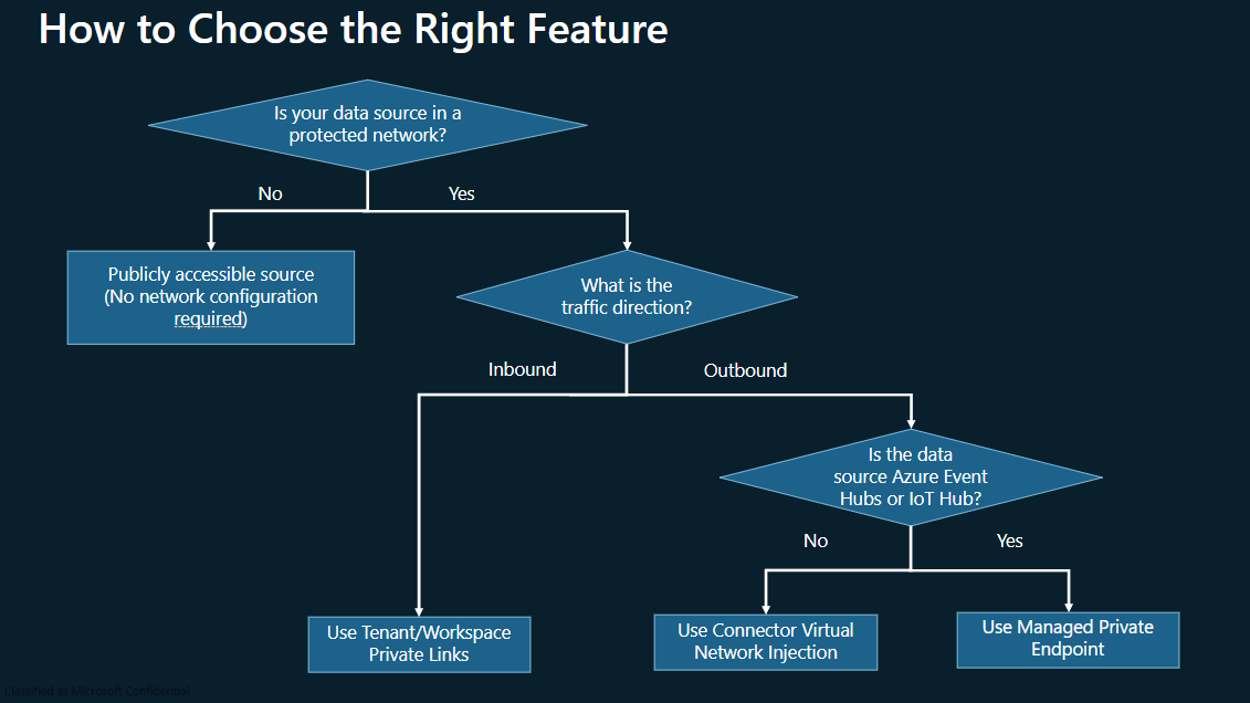 Secure your data streams: How to choose the right network security ...